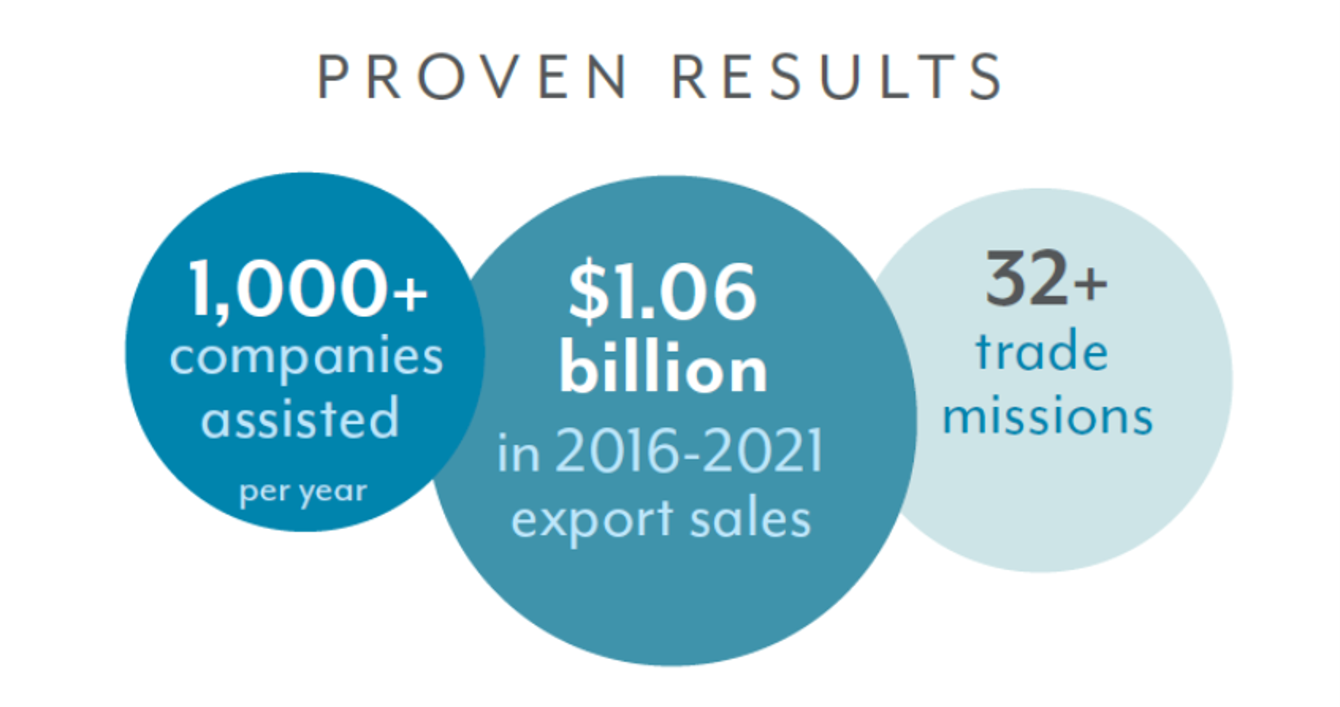 International Trade Great Lakes Governors and Premiers